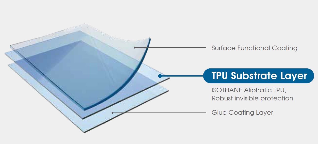 Eco-friendly Materials for Green Supply Chain Highly Transparent and ...